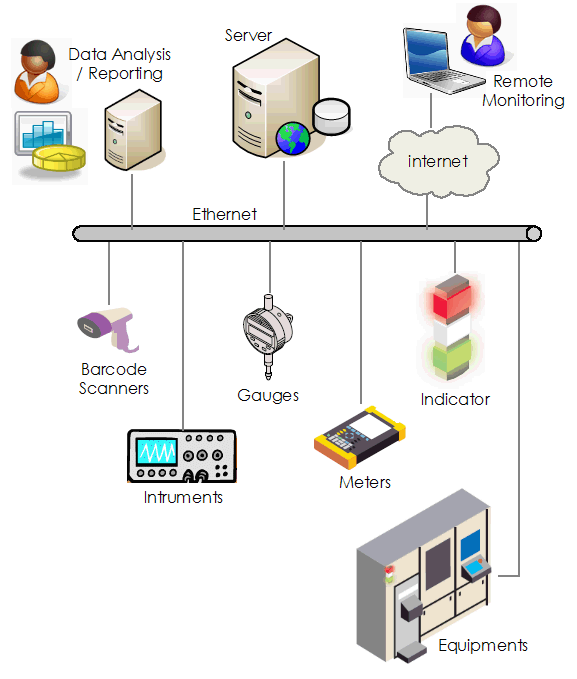 Silkron - Data Acquisition (DAQ) / SCADA